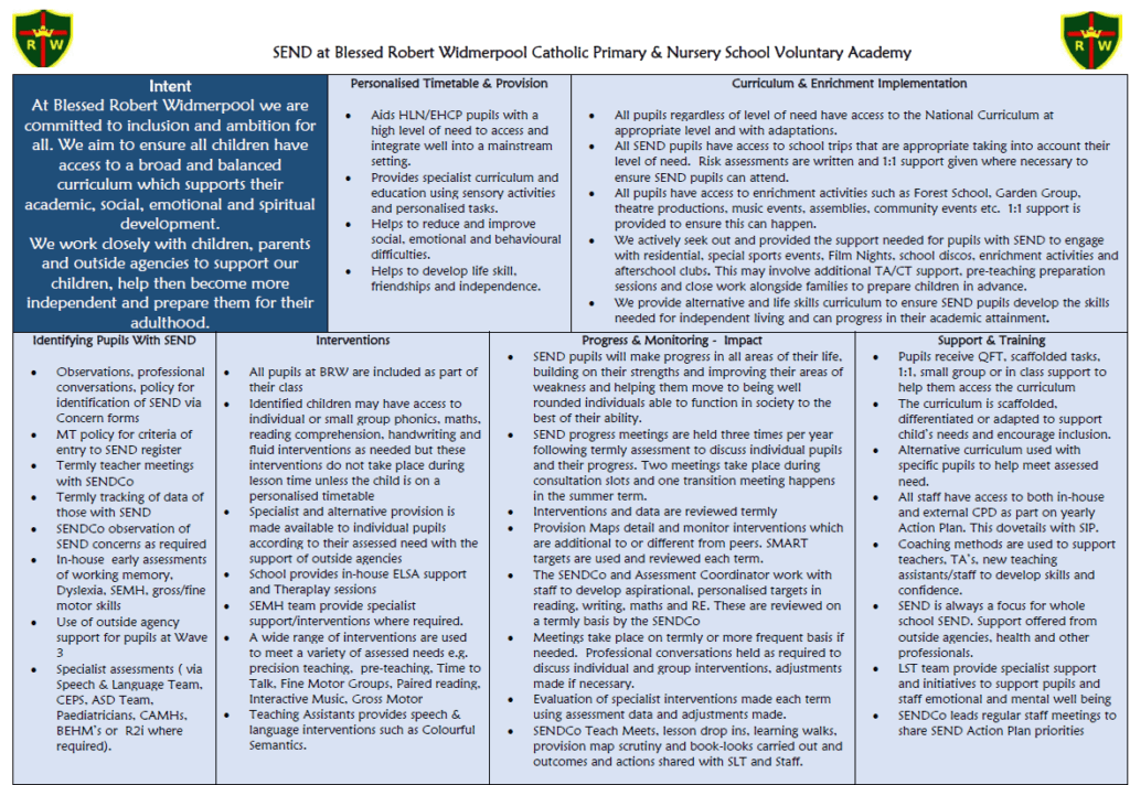 SEND - Blessed Robert Widmerpool Catholic Voluntary Academy - Clifton